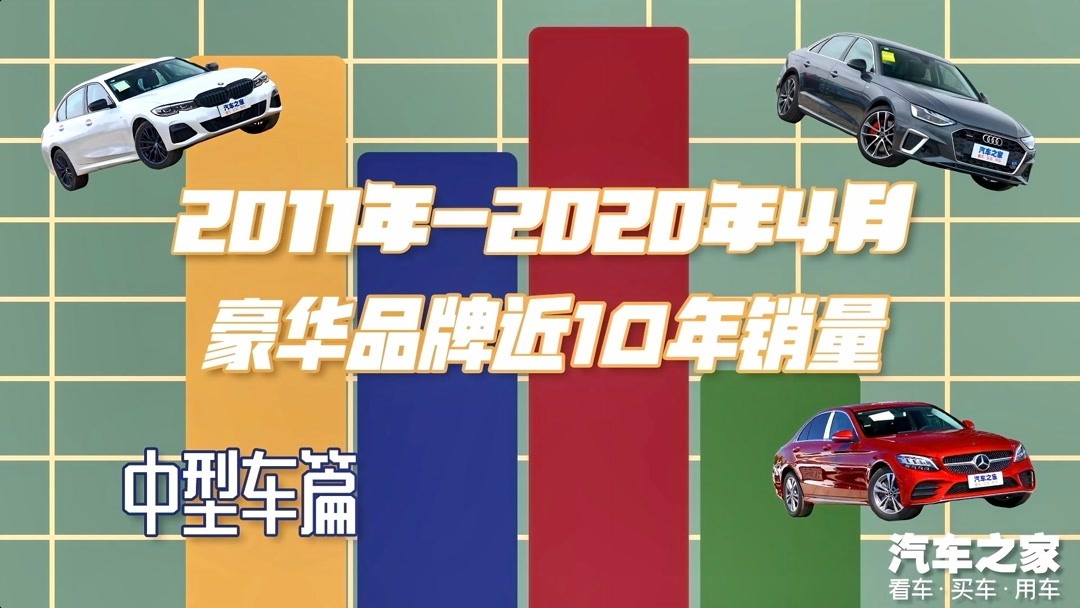 谁是冠军?BBA中型车10年销量比拼