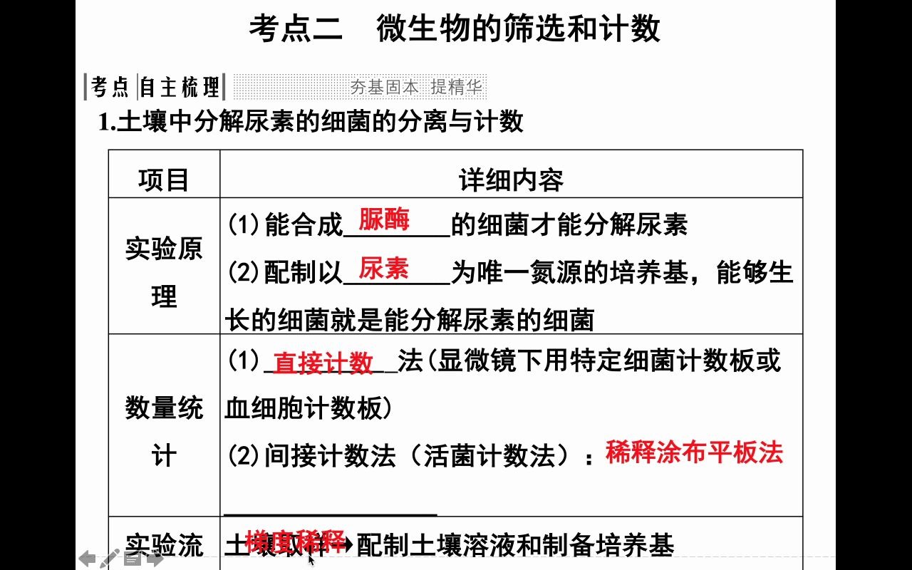 【唐老师录播】微生物的分离和计数-2020-02-26