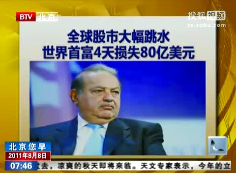 全球股市暴跌 世界首富4天损失80亿美元