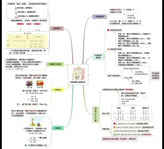 北师大版四年级数学下册思维导图已更新,可分享#1V1在线授课 #可...