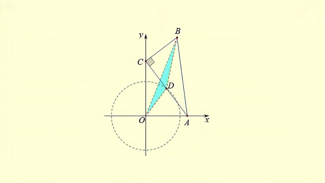 中考数学最值问题——隐圆问题(1)