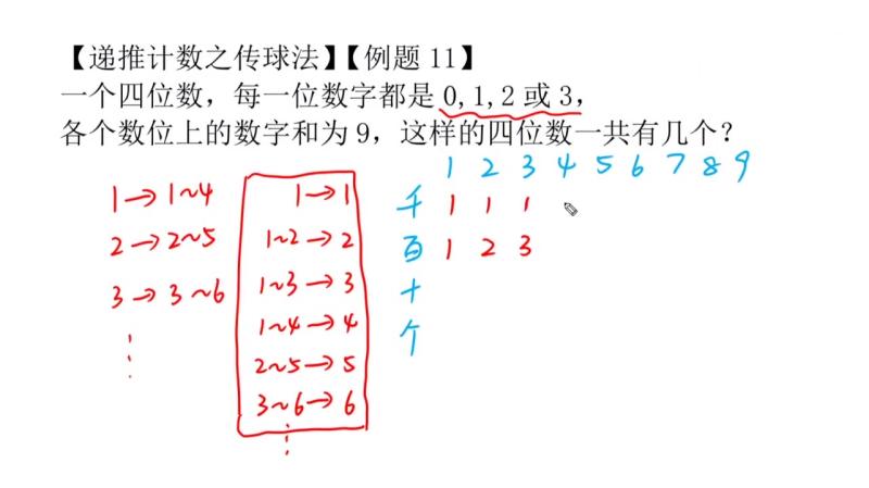 递推计数之传球法 本题用 分类枚举 排列组合 还是递推计数?