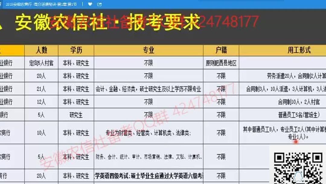 2016安徽农村信用社招聘公告解读 报考指导