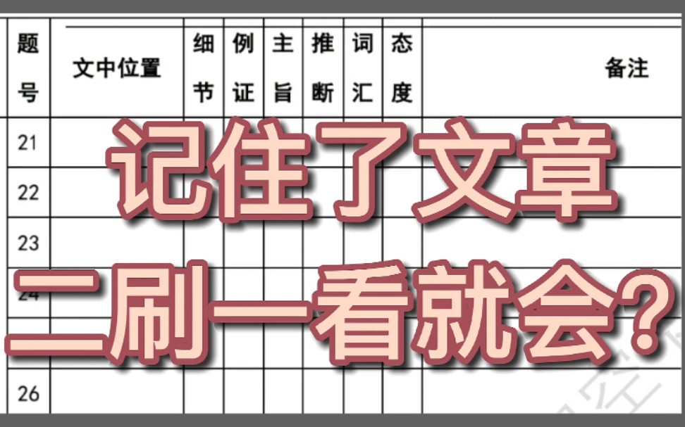 如何保证英语阅读正确率,附赠题型分类表【空卡】