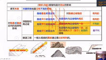 大立教育 2020一级造价工程师吴新华土建计量精讲视频课件三
