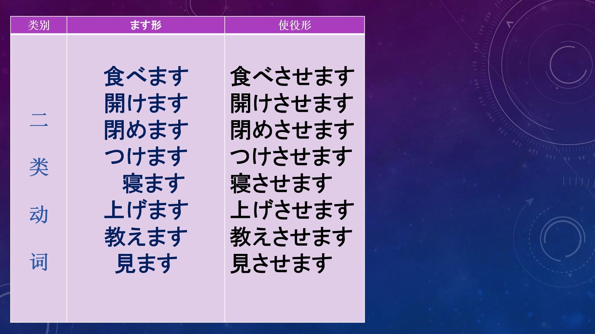 之动词的使役形