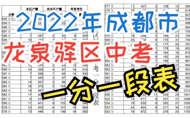 2022年成都市龙泉驿区中考一分一段表
