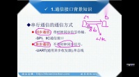30,UART-串行通信基本原理