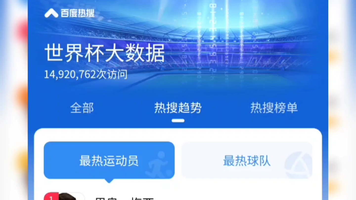 世界杯大数据告诉你谁是热门