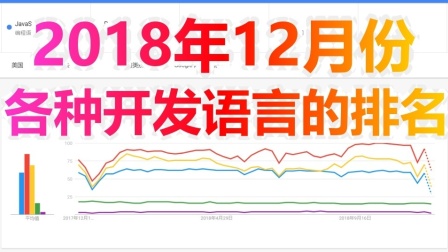 2018年12月份,各种程序开发语言的排名
