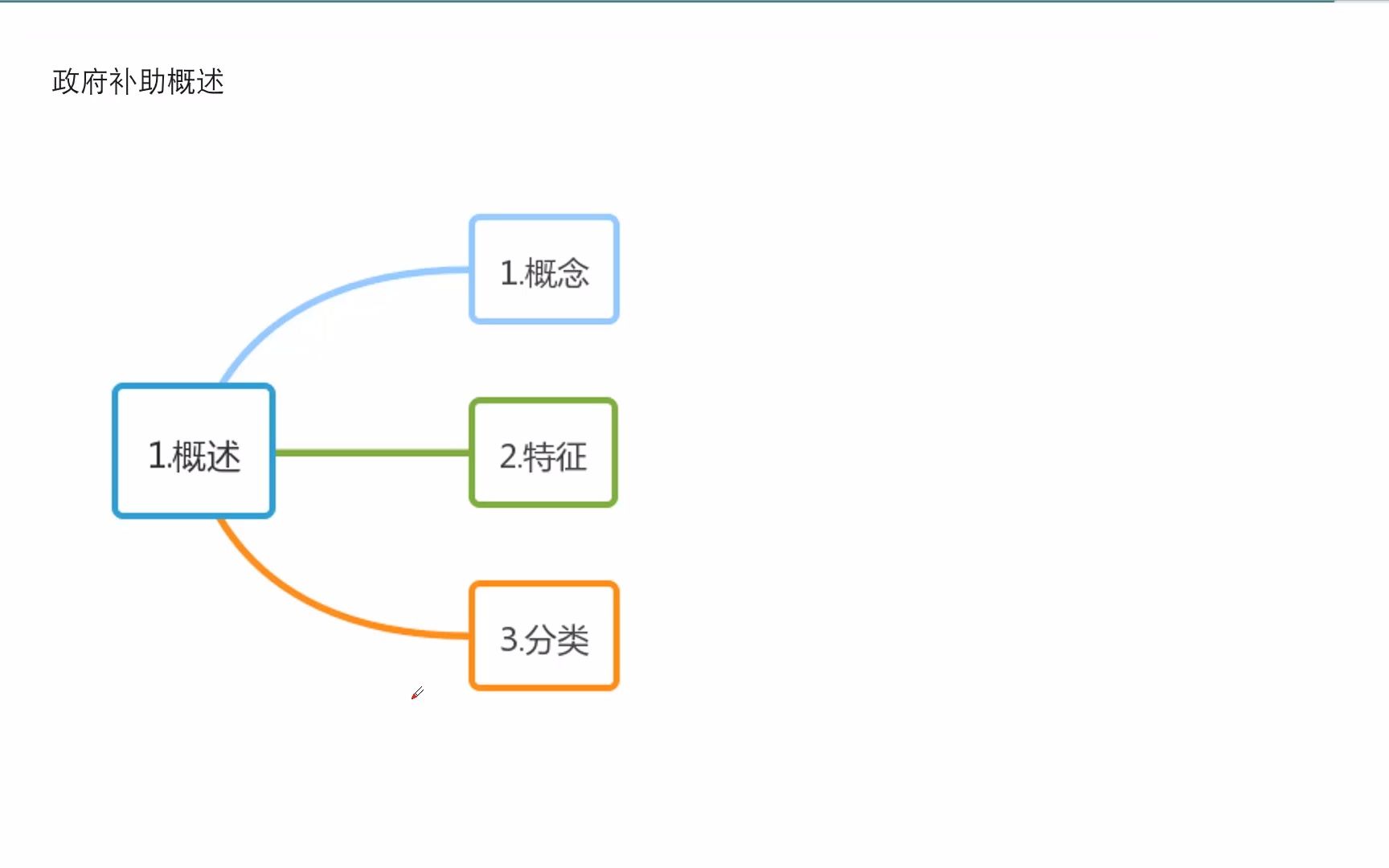 1201政府补助概述