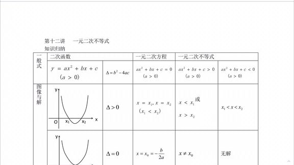 第十二讲 一元二次不等式