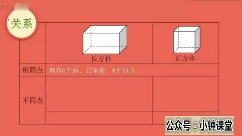 人教版数学五年级下册长方形和正方形的认识