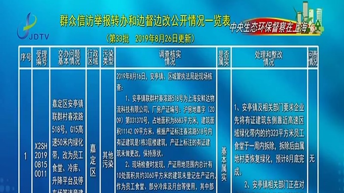 8月15日中央生态环保督察群众信访举报转办和边督边改公开情况