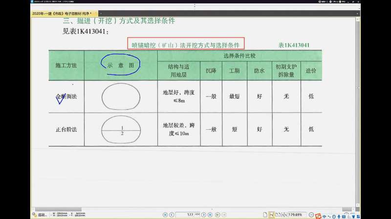 T2020年一建市政精讲46(喷锚暗挖法掘进方式选择)