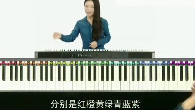 钢琴知识入门基础知识 钢琴初学简谱 钢琴左手和弦指法图