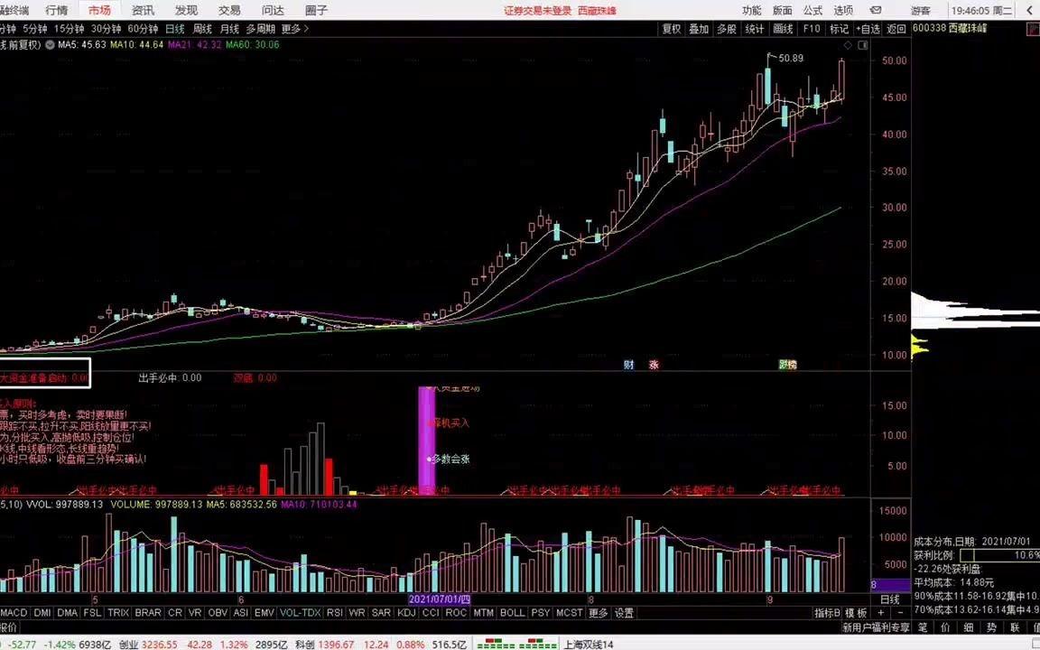 大部分散户都不熟知的通达信指标工具,简单精准,一分钟找到介入点