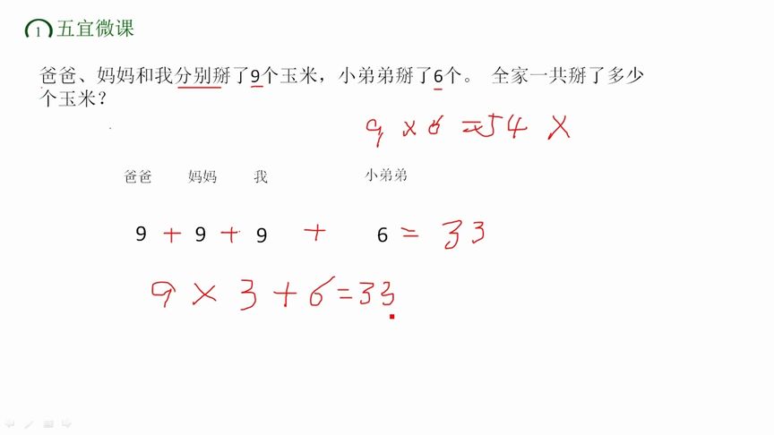 二年级数学乘加应用题,超过30人做错,没有认真审题呀