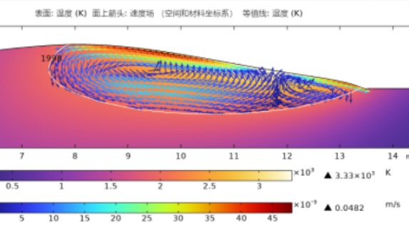 基于comsol的2d动网格方法激光熔覆熔池流动数值模拟,包含马兰戈尼...