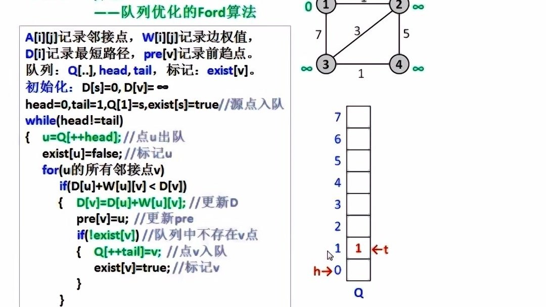 8.13 最短路 SPFA 算法——信息学奥赛培训课程