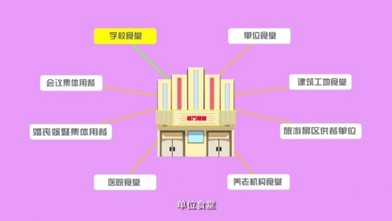 权威发布:保山市预防食物中毒防控措施你要掌握收藏!