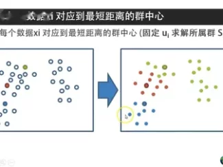 【72】Python3 分群方法-Kmeans分群