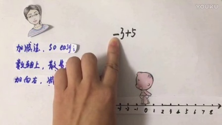 初中数学-有理数的加减的微课