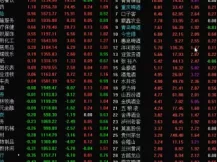MACD指标的奇特用法