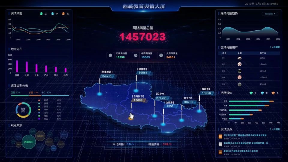 UI/UX | 数据展示可视化作品集