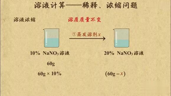 初中化学九年级下册:第43讲, 溶液计算稀释、浓缩问题