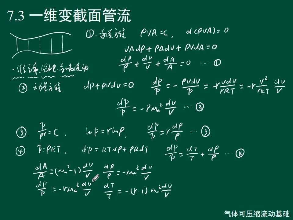 重庆大学-工程流体力学-Chap07-气体可压缩流动基础-04