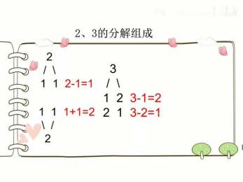 春季班数学网课复习课6:《2 和3的分解组成》