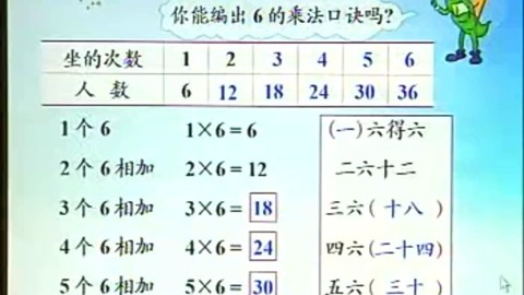 07 6的乘法 名师辅导 苏教版二年级数学上册