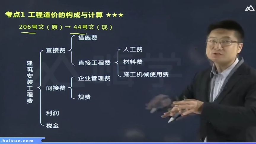 建筑工程项目施工管理——建筑工程造价与成本管理1