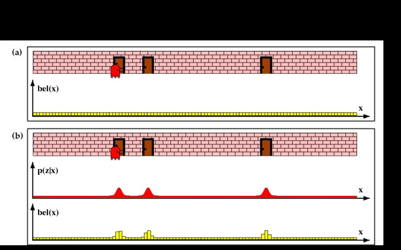 概率统计与机器学习——马尔科夫链