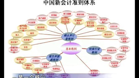 贾虎-新企业会计准则解析 全3讲 1.avi