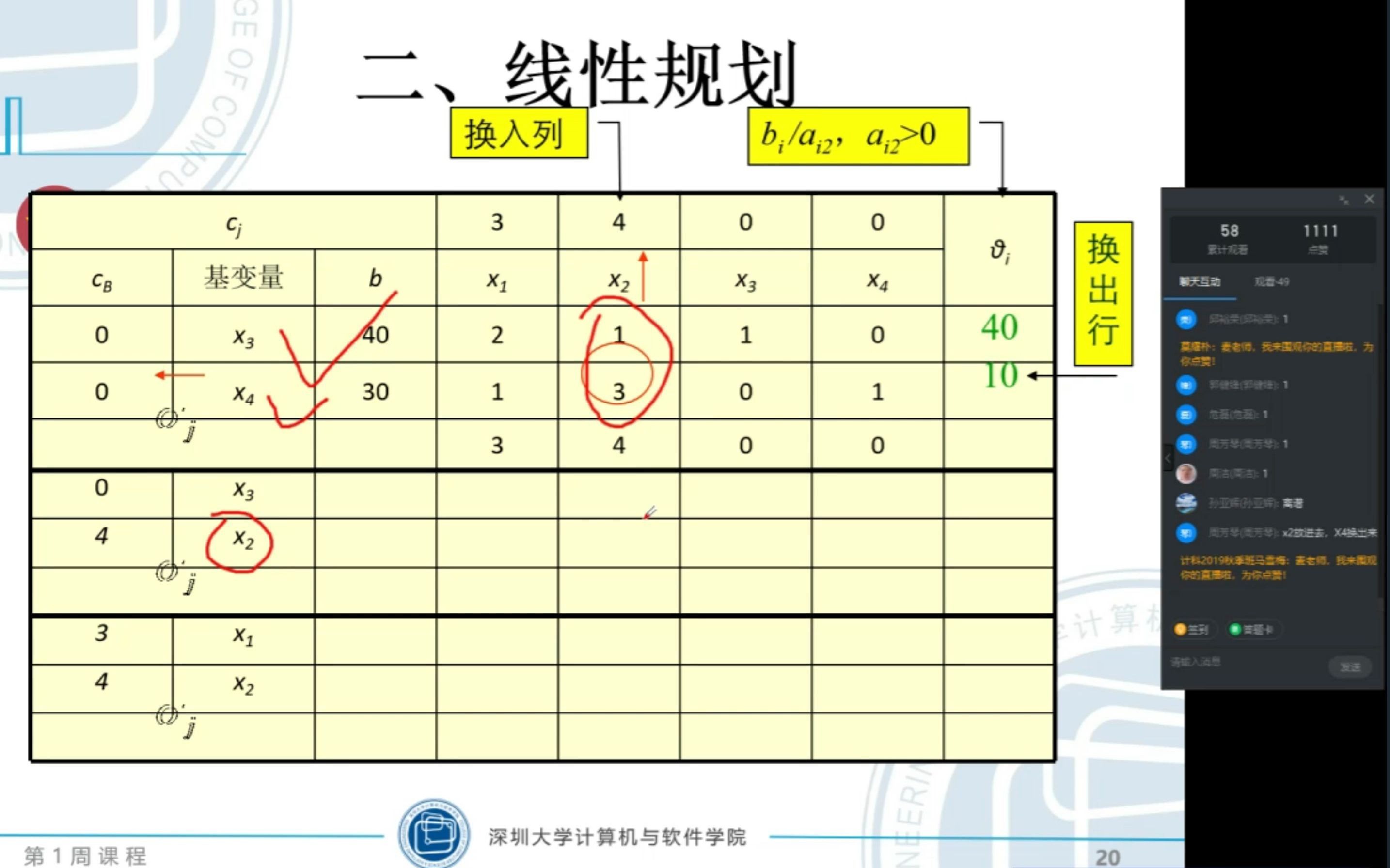 单纯形法-系数转换规则