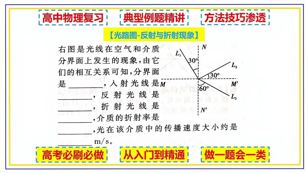 高中物理 光学光路图 反射定律和折射定律应用 折射率计算