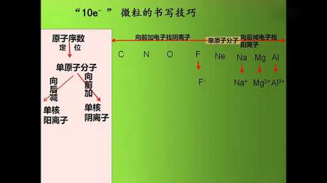 10和18电子微粒寻找方法郝丽静