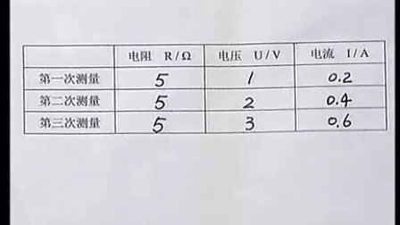 实验——电阻上的电流和电压的关系
