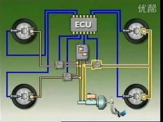 制动防抱死和驱动防滑转系统