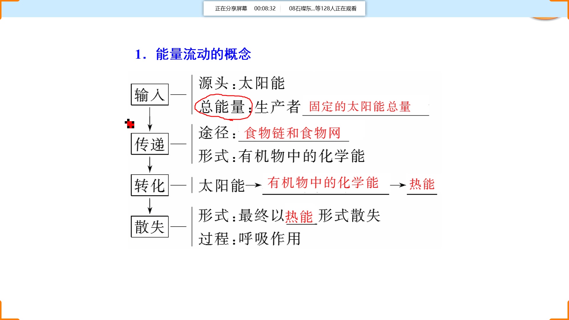 生态系统的能量流动