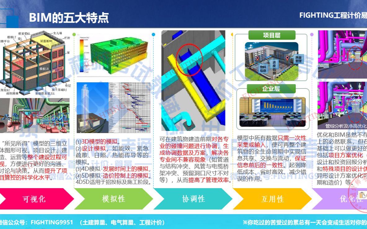 BIM基础知识概述