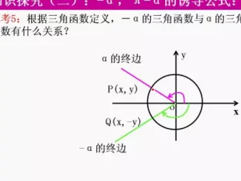 5-3-1三角函数的诱导公式