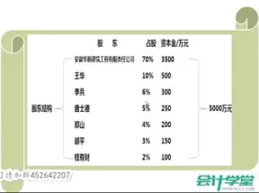 成本会计实务教学_会计实务论坛_会计实务教案