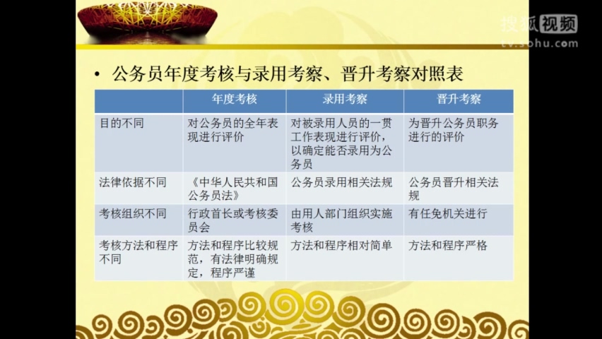 江苏自考行政管理公务员制度教学视频
