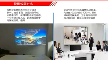投影仪VS会议平板 谁更适合当下中小企业