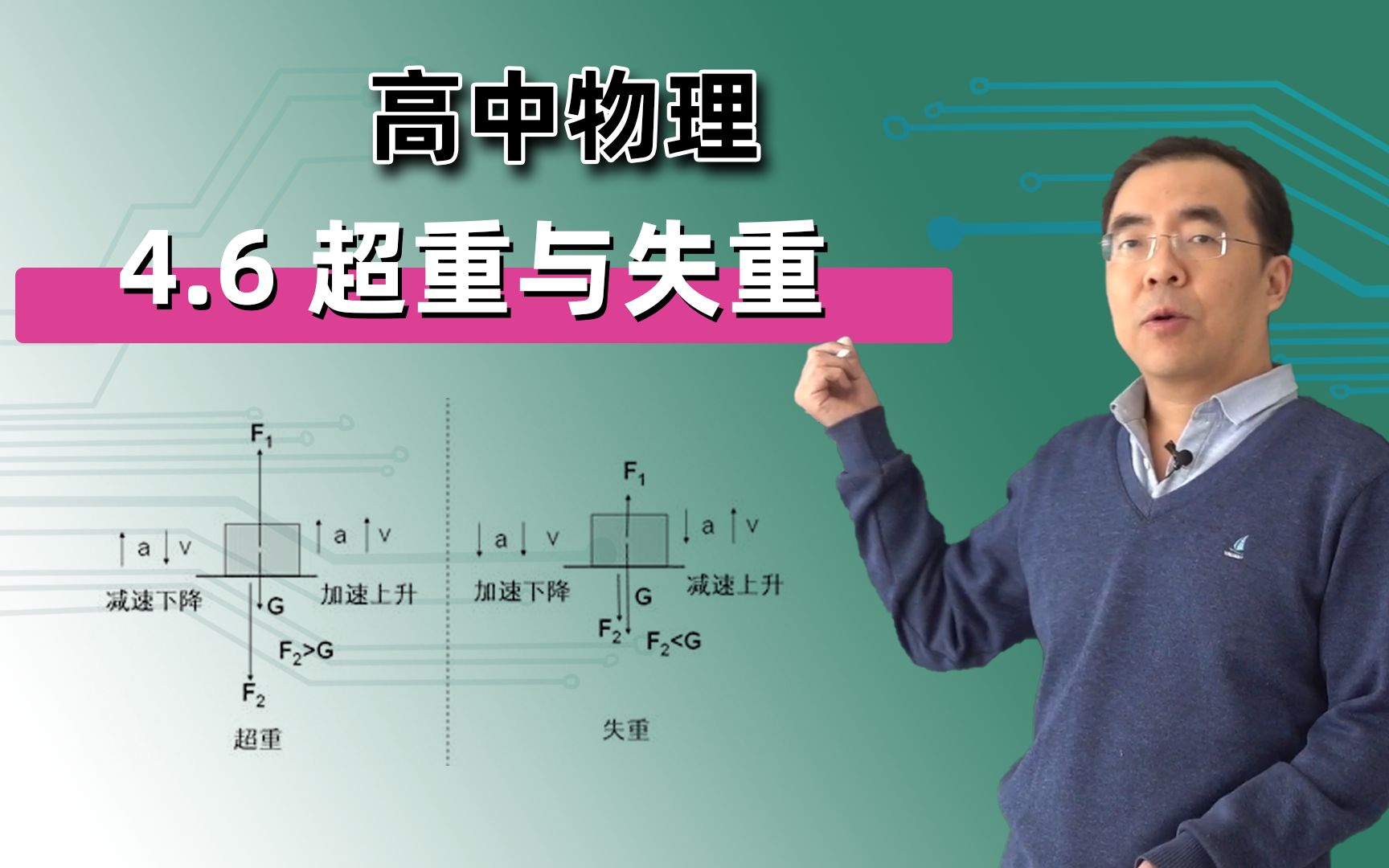 【超重与失重】 高中物理 必修一 第四章 牛顿运动定律 4.6