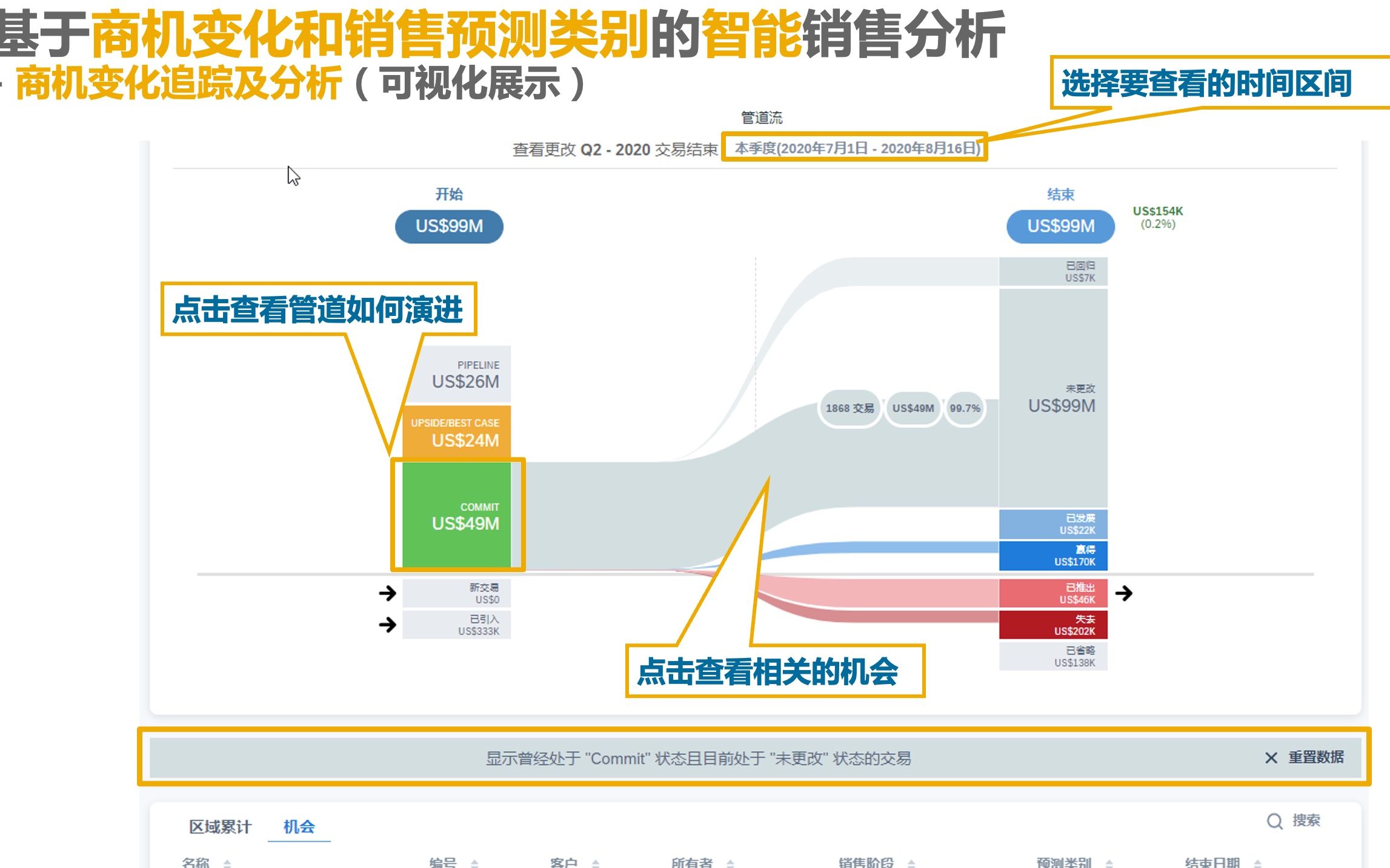CX 每日分享 61 - 销售预测和智能分析的价值和意义3