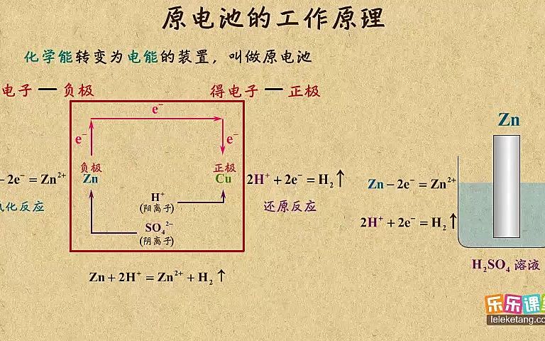 乐乐课堂-原电池工作原理